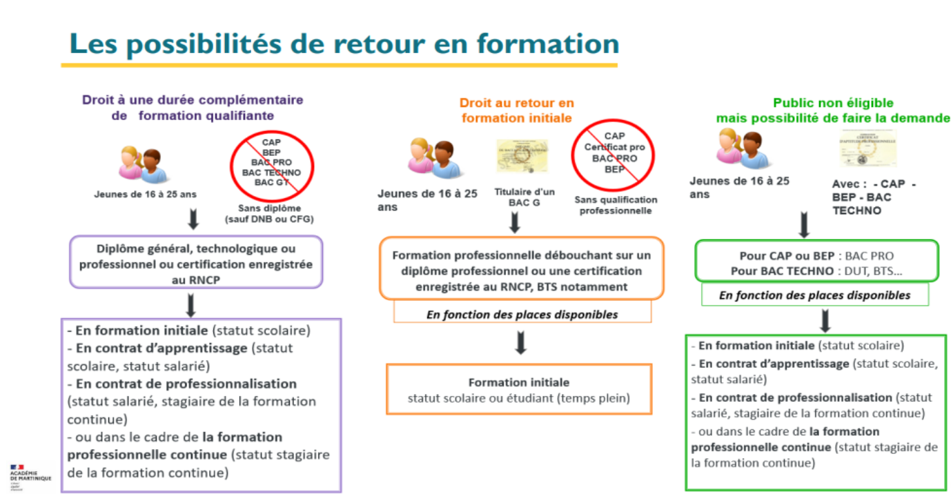 Le Droit Au Retour En Formation Agefma