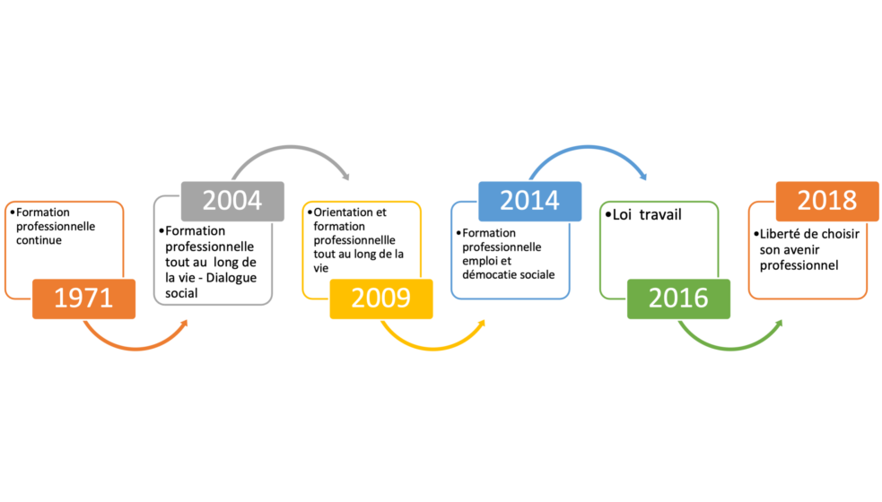 La Formation Professionnelle : définition et droits - AGEFMA