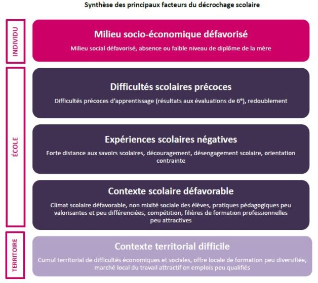 Lutte contre le Décrochage Scolaire en Martinique - AGEFMA